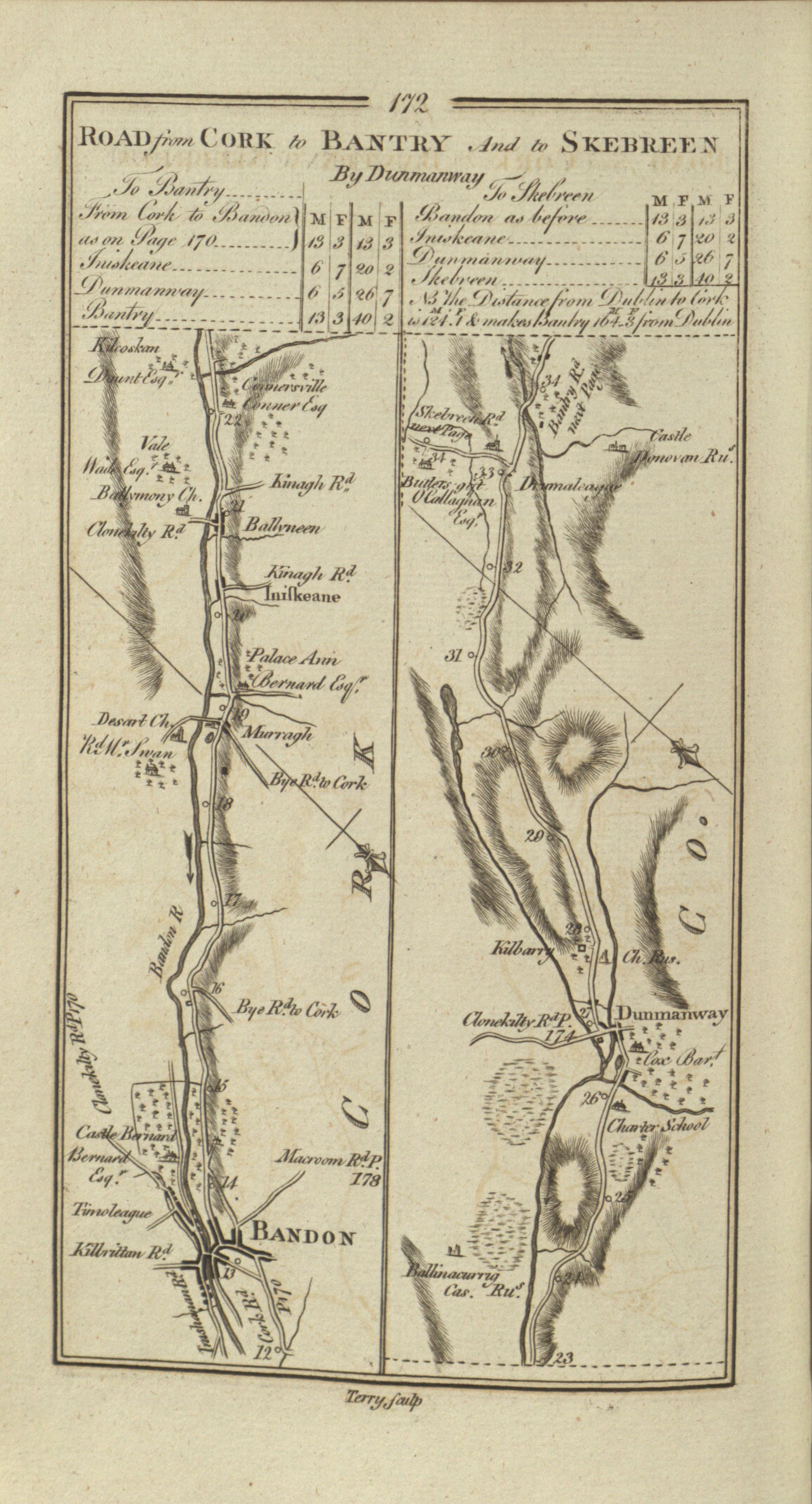 Bandon Dunmanway | West Cork History