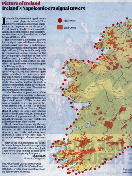 Irish costal Napoleonic Signal Towers 1804-06. | West Cork History