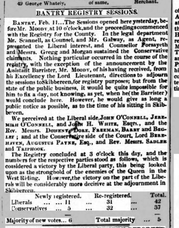1840. Registration of Voters at Bantry, West Cork. | West Cork History