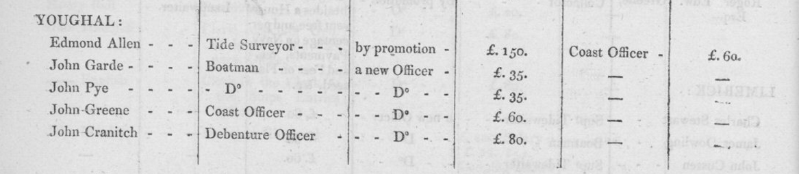 1817 Customs and Excise Appointments, Youghal, Baltimore, Cork and ...