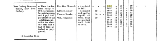 1845, Conditions at Diocesan School (St. Faughnans), Rosscarbery ...