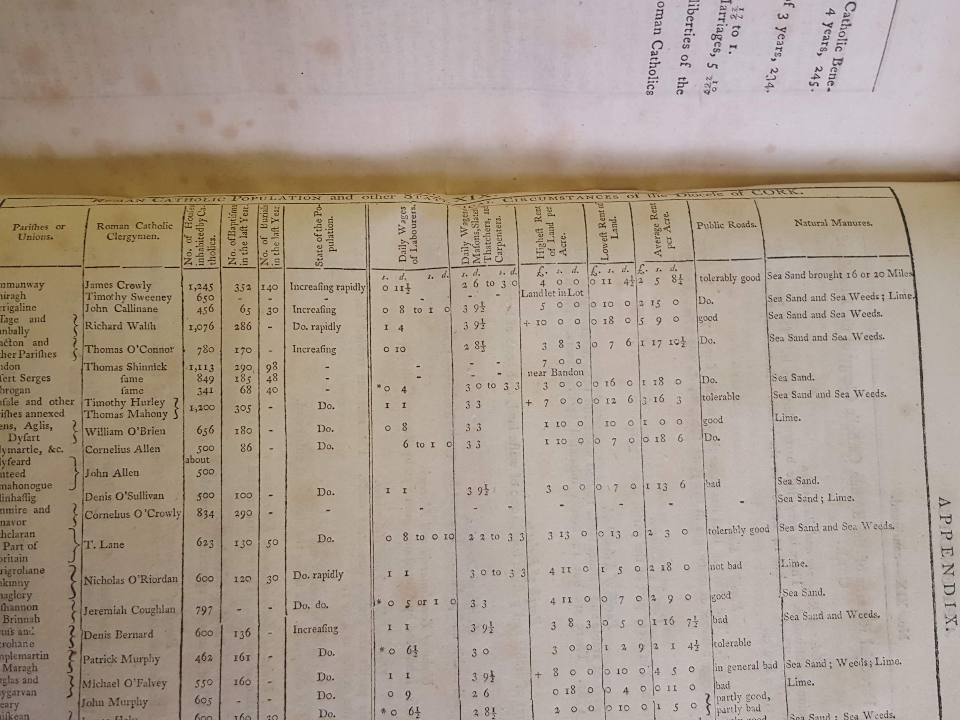 1809 West Cork Census: Population, Religious Breakdown, Land, Estate ...