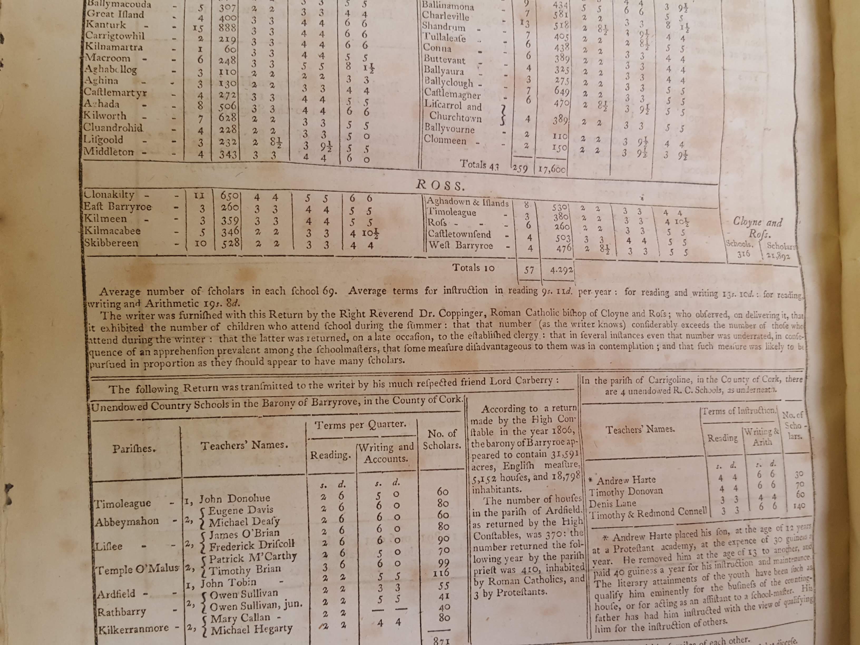 1809 West Cork Census: Population, Religious Breakdown, Land, Estate ...